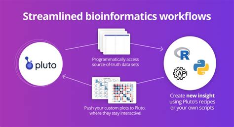 Boost Your Workflow With Pluto R And Python Pluto Bio Posted On The Topic Linkedin