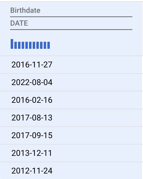 Bigquerys Ai Assisted Data Preparation Is Now In Preview Cloud Ace