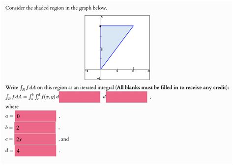 Solved Consider The Shaded Region In ﻿the Graph Belowwrite