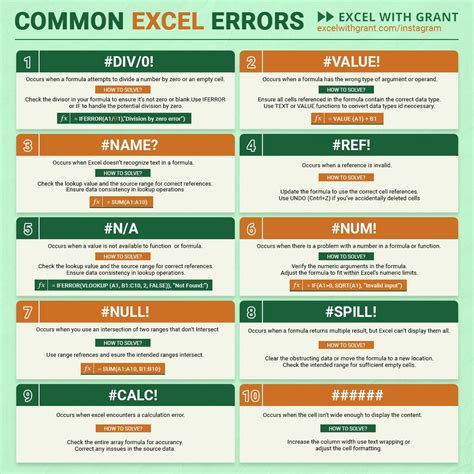Grant Huang On Linkedin Common Excel Errors Comment “excel” And I Will