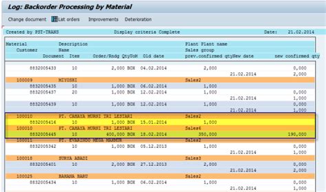 Fixed Quantity And Dates In Sales Order Document Only Ordinary Notes