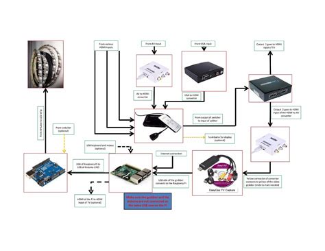 Ambilight System For Every Input Connected To Your Tv Ws2812b Arduino