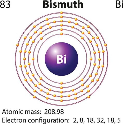 Bismuth Electron Configuration Illustrations Royalty Free Vector Graphics And Clip Art Istock