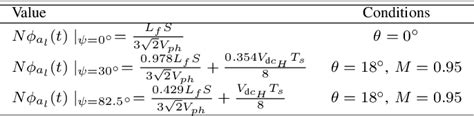 Table Ii From Dual Converter Fed Open End Transformer Topology With Parallel Converters And
