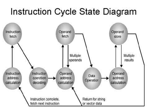 Instruction Sets Characteristics And Functions Addressing Modes Chapters