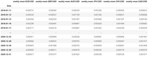Xgboost To Forecast Univariate Time Series Data With Exogenous Variables Ml Pills