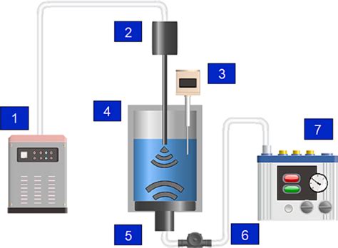 The Schematic View Of The Experimental Setup 1 Power Amplifier 2 Download Scientific