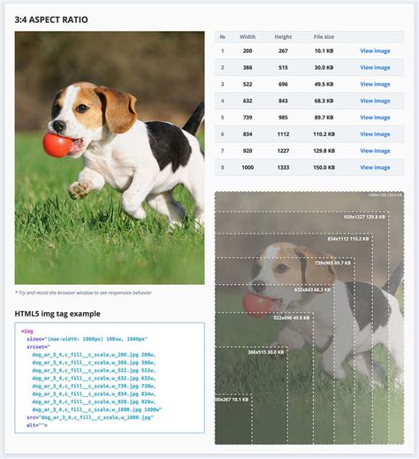 Responsive Image Breakpoints Generator Open Source Tool Programming And Development