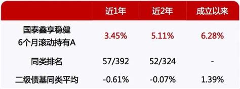 低波策略的债基，还有什么选择？ 知乎