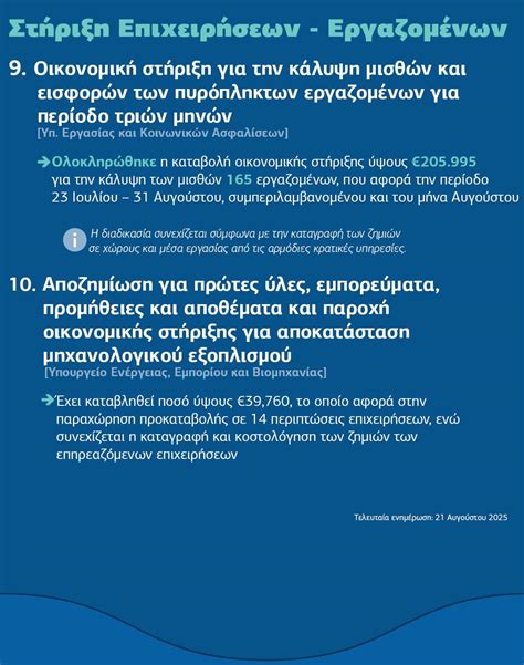 Υπουργείο Υπουργείο Παιδείας Αθλητισμού και Νεολαίας