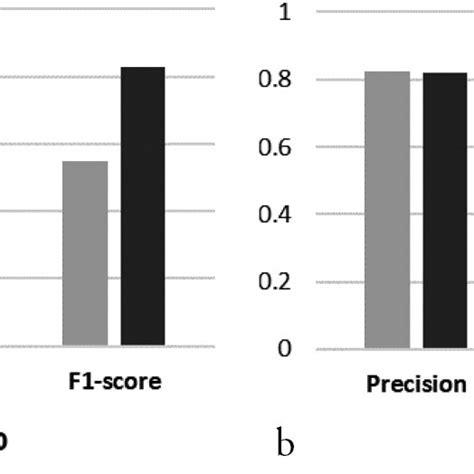 Performance Of Frcnn And Yolo Architectures For The Detection Of A Download Scientific