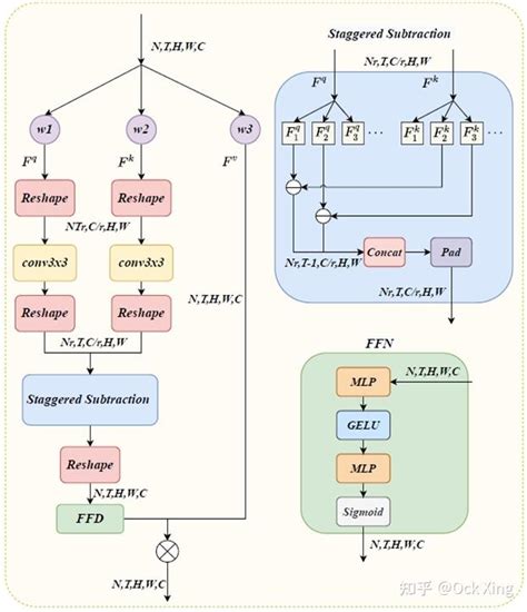 Aaai 2023 Revisiting The Spatial And Temporal Modeling For Few Shot Action Recognition 知乎