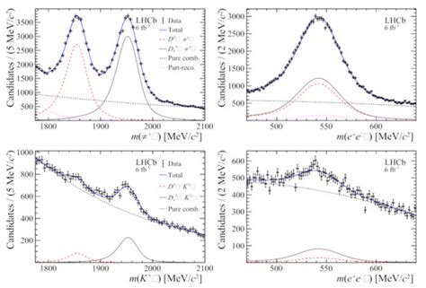 Symmetry Special Issue Particle Physics And Symmetry