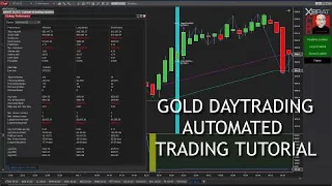 Gold Futures Day Trading Tutorial With Automated Trading Strategies On