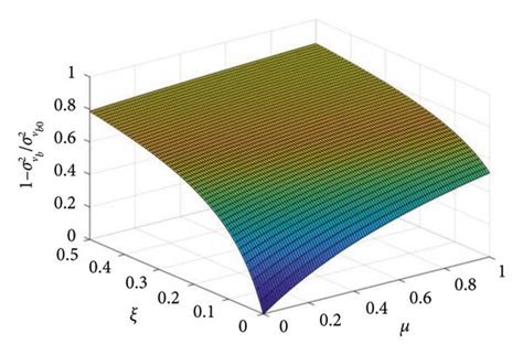 Relationship Between The Reduction Ratios Of System Response Variances Download Scientific