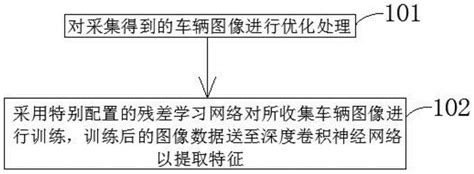 一种基于r Cnn的车辆检测方法与流程
