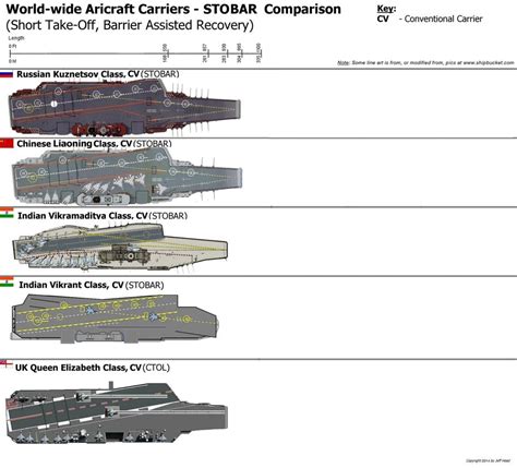 These Graphics Show The Crucial Differences Between The Worlds 3 Types