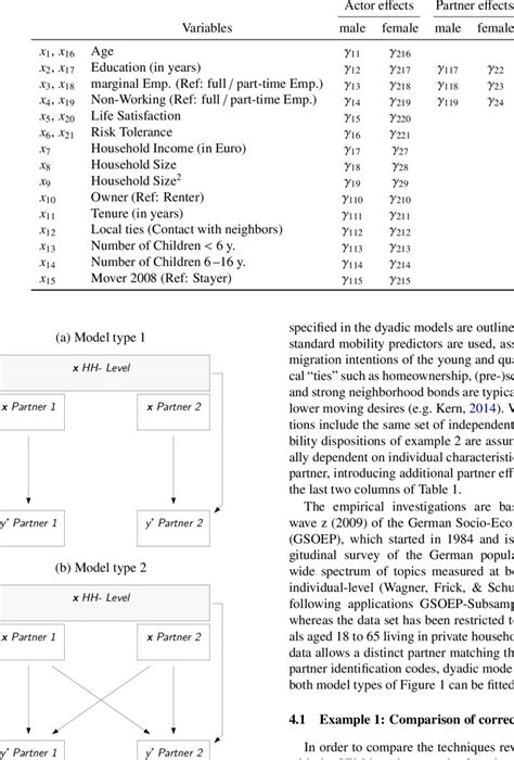Description Of Exogenous Variables Example 1 And 2 Download