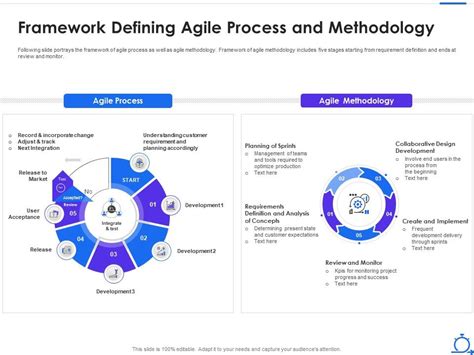 Agile Software Development Lifecycle It Framework Defining Agile Process And Methodology