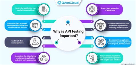 Md Emon Ali On Linkedin Automationtesting Apitesting Sqa