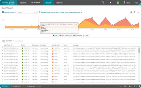 Effortless Log Management For Comprehensive Network Monitoring Whatsup Gold E Spin Group