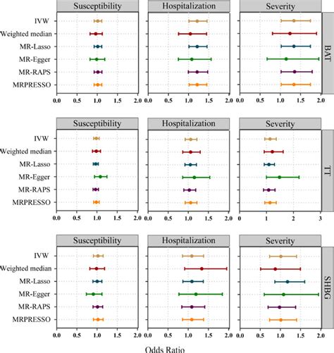 Bioavailable Testosterone Level Is Associated With Covid 19 Severity In
