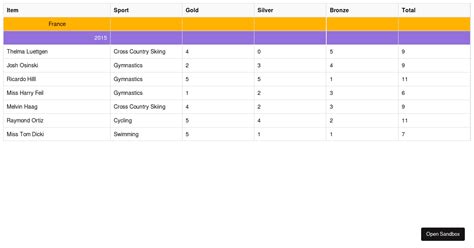 grouping og codesandbox
