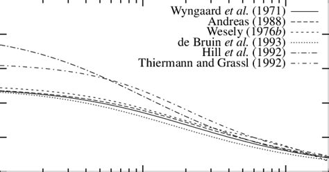 1 Comparison Of Various Similarity Functions Φ T T Download Scientific Diagram