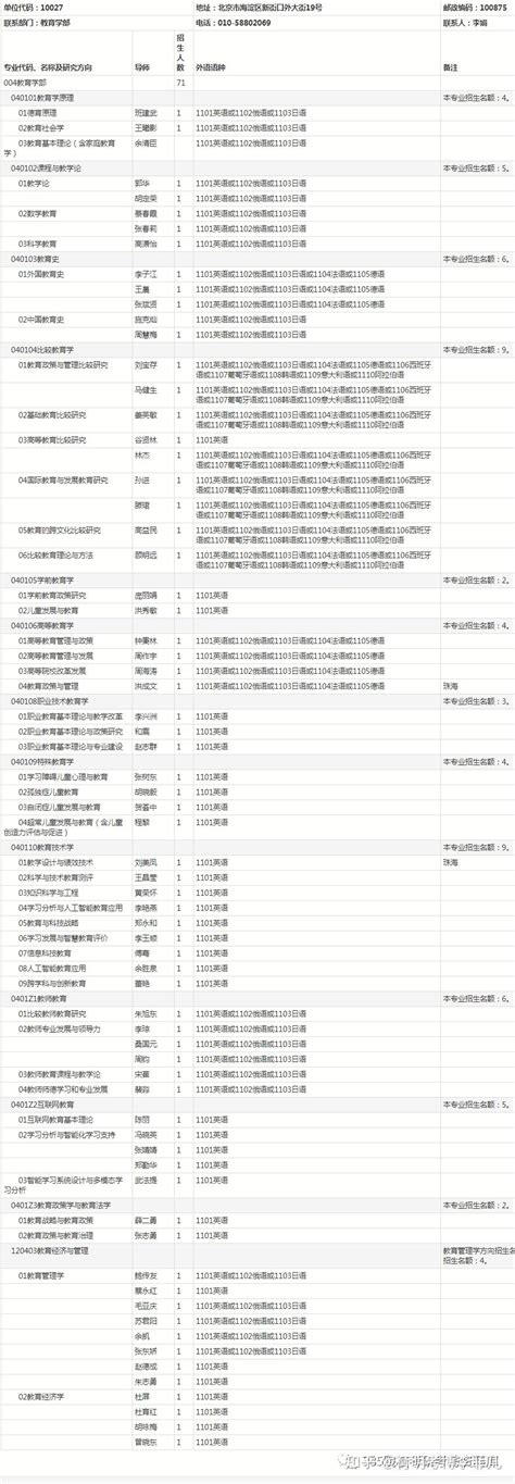 2024年北师大教育院【课程与教学论】考博信息读博计划参考书真题答疑面试 知乎