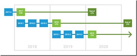 Unity LTS Explained Chad Carter