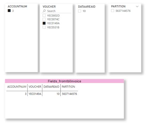 Solved How To Dax For A Complex Sql Query Like Filter Dat