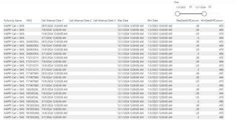 Solved Filter Data In The Table Visual Based On Date Sele
