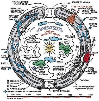Agharta The Hollow Earth