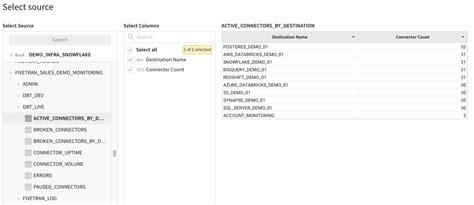 Monitor Performance And Control Costs With The Fivetran Platform