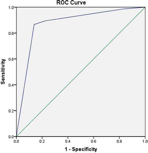 Figure 4 From Compression Degree Of Trigeminal Nerve And Type Of