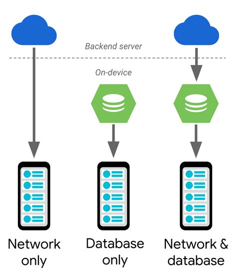 Android Jetpack 库架构组件 Roompaging 基础使用 龙衣 博客园