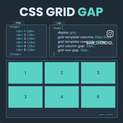 learn css grid gap csstutorial css youtube