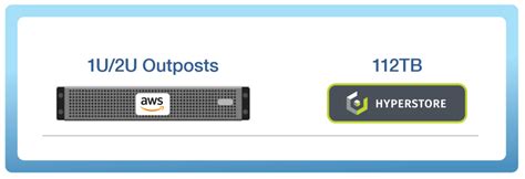 On Prem Data Lake With Snowflake And Cloudian