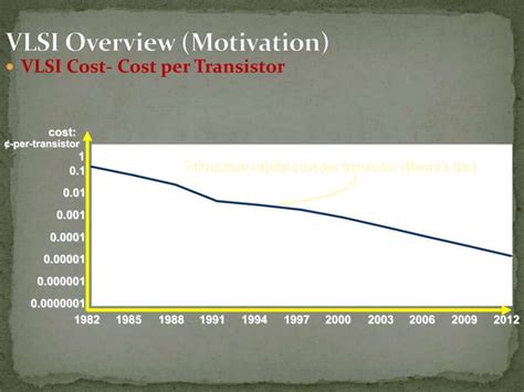 Very Large Scale Integrated Circuits Vlsi Overview Pptx
