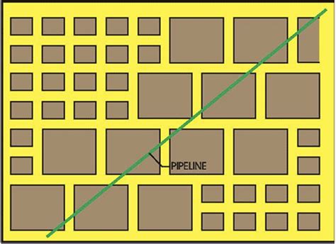 Improvement Of Mine Support Saves Pipeline From Subsidence Event Ues