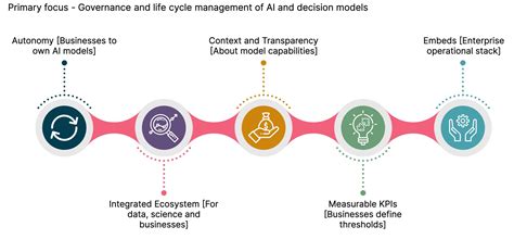 Enterprise Data Science Workbench With Marketplace Ecosystem To Democratize Ai Towards Data