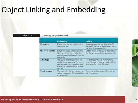 Ppt Integration Tutorial 1 Integrating Word And Excel Powerpoint