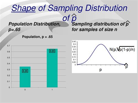 Ppt Section 44 Sampling Distribution Models And The Central Limit