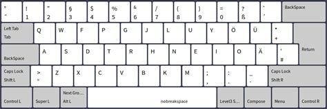 savetierx ⋅ transformed colemak xkb layout f central europ languages