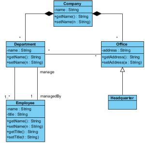 Class Diagram UML Diagrams Example Company Structure Visual