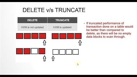 Difference Between Delete And Truncate Oracle Sql Interview Question Youtube