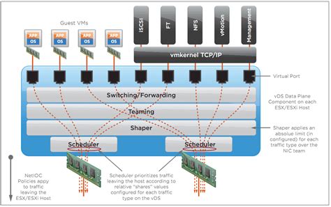 Vmware Module Kernel