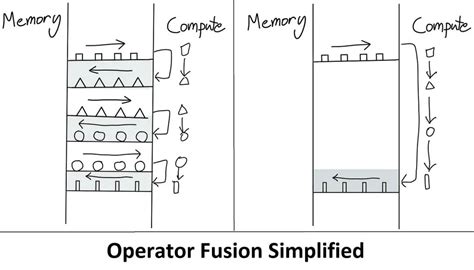 使用 Pytorch Fsdp 微调 Llama 2 70b 智源社区