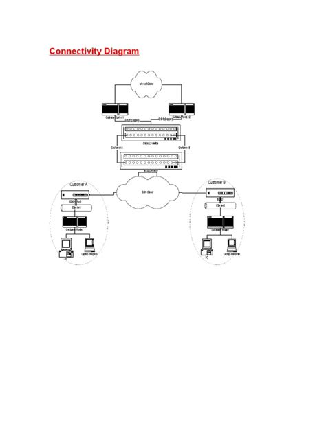 Network Connectivity Diagram Pdf