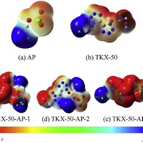 Ignition Delay Of The Lead Styphnate Figure 8 Ignition Delay Of The